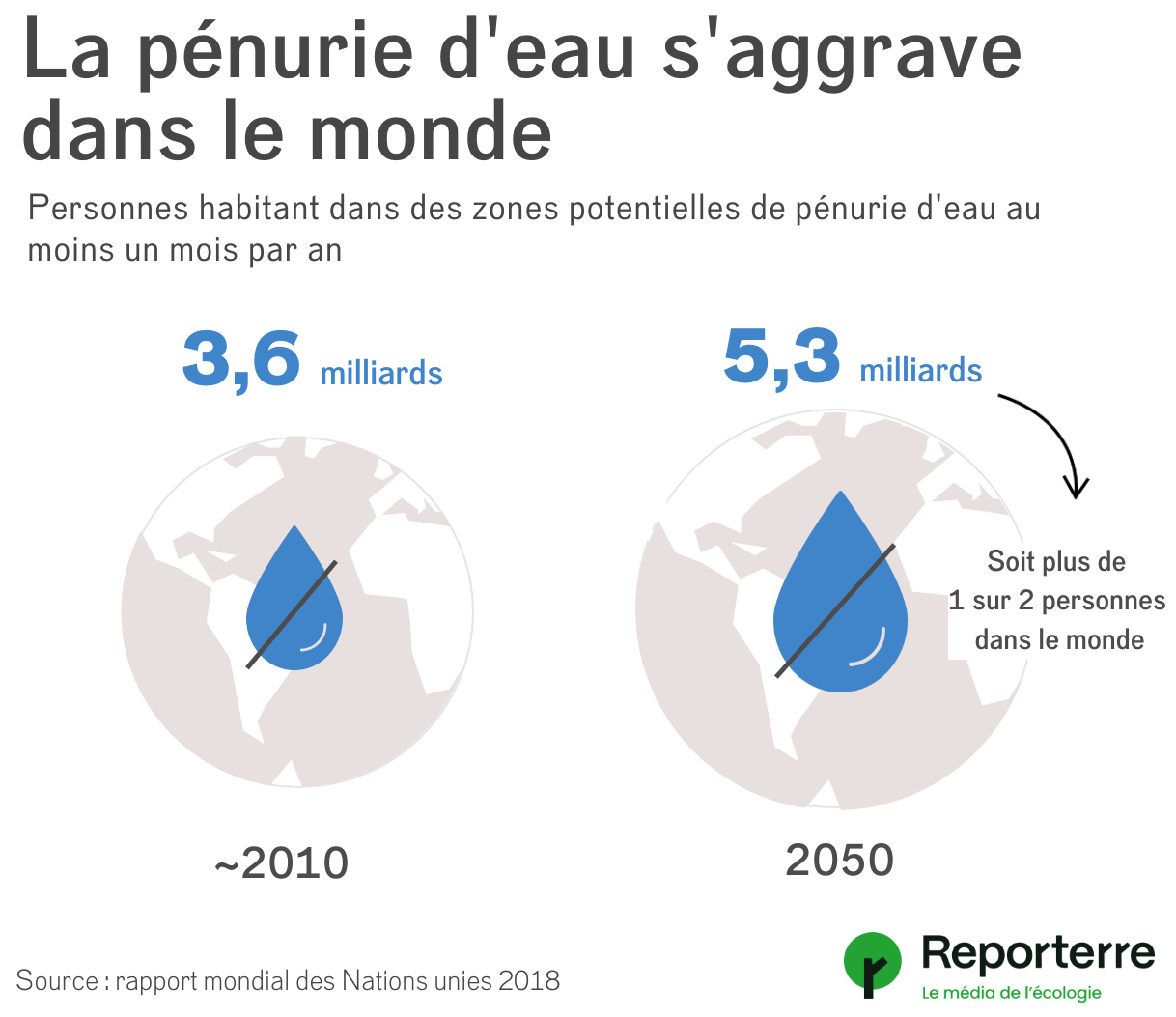 Crise de l'Eau : Un Alerte Mondiale à Ne Pas Ignorer